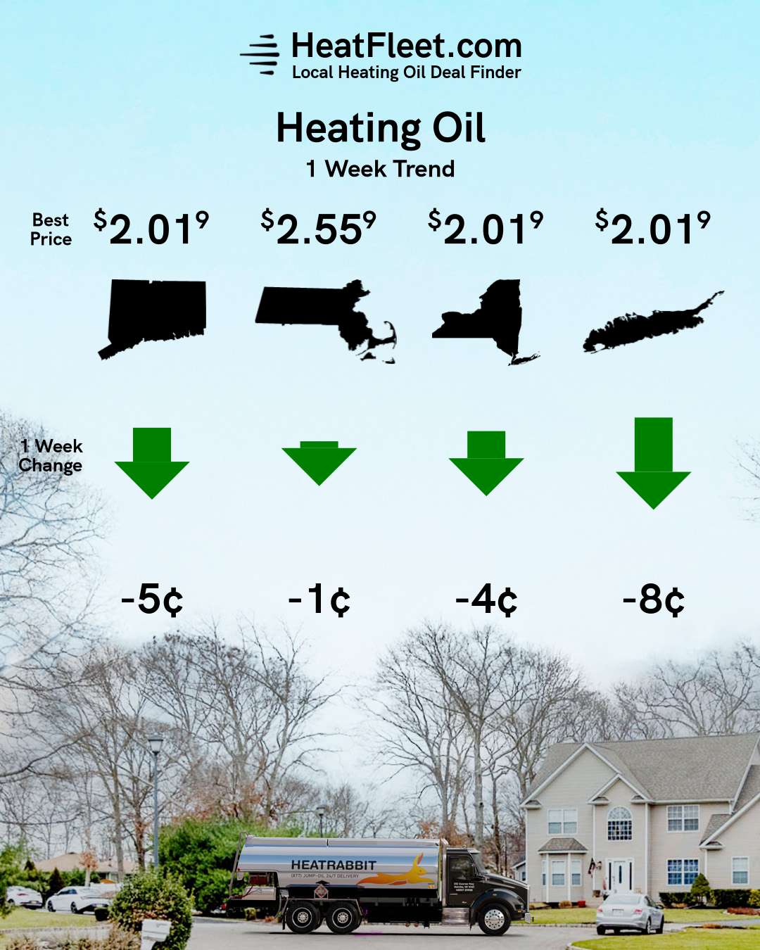 Home Heating Oil Prices Pull Back $0.05 Per Gallon