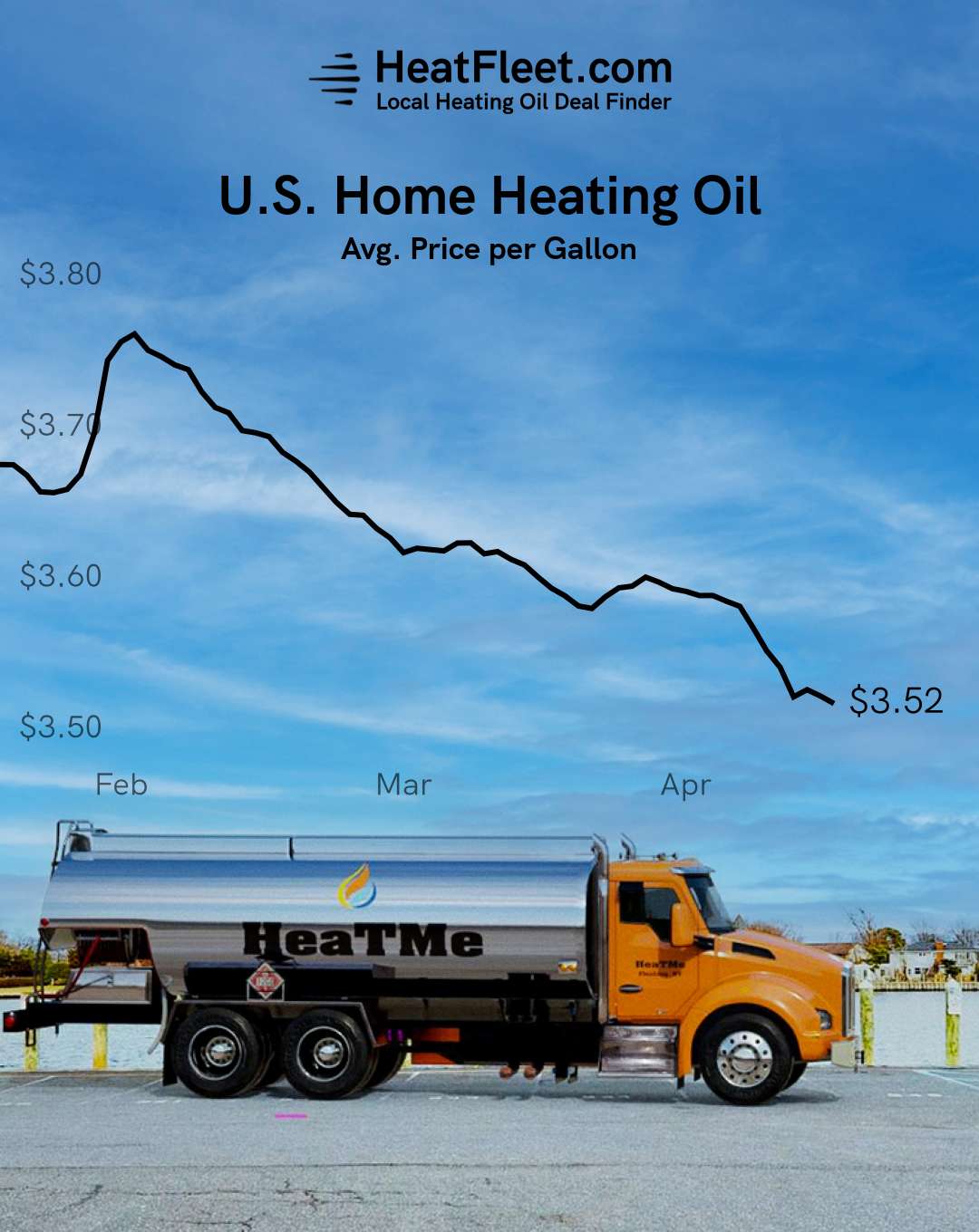 Weekly Oil Price Update - April 29th, 2024