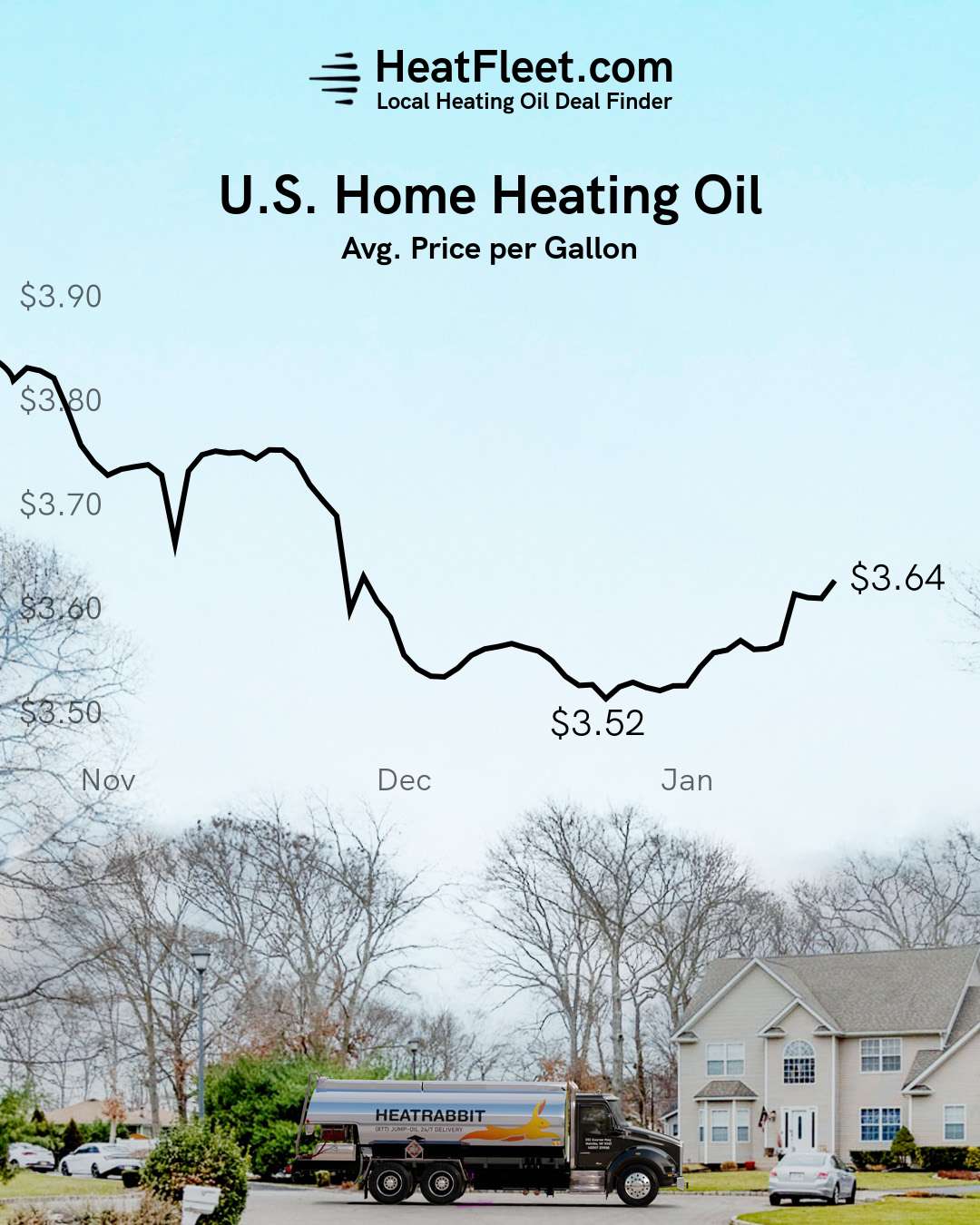 Weekly Oil Price Update - January 29th, 2024